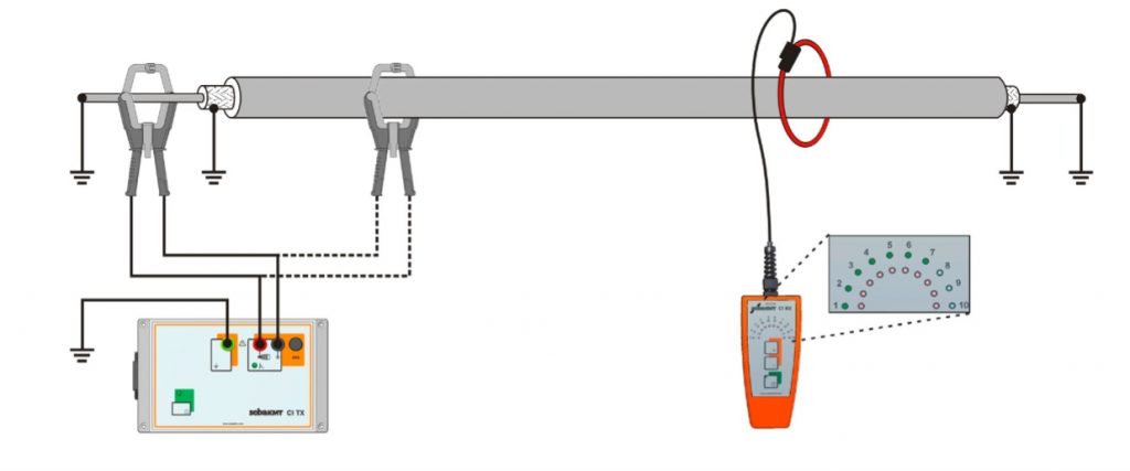 Kabel selectie CI / LCI - Kabel Meet Techniek-Services B.V.