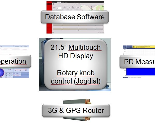 Centrix Evolution - Kabel Meet Techniek-Services B.V.